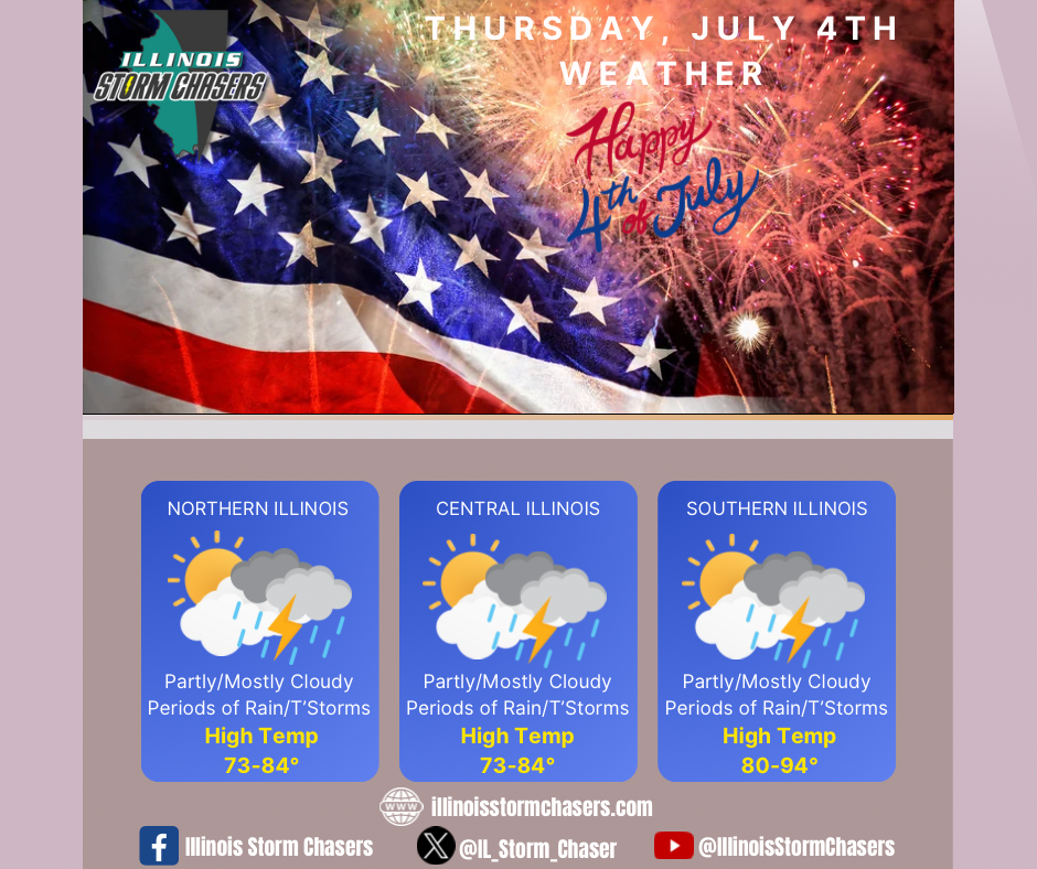 4th of July 2024 Forecast - Illinois Storm Chasers, LLC.